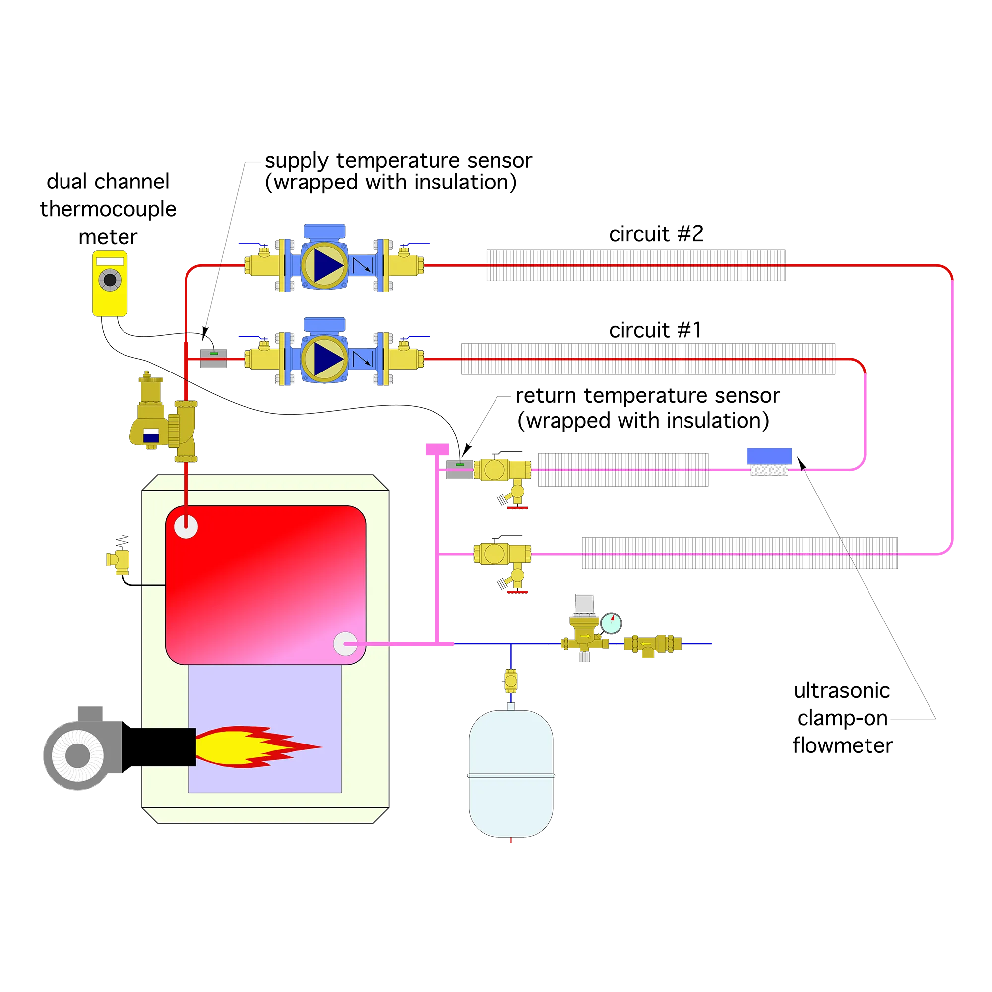 3. On-Site measurements of Circuit Performance | Caleffi S.p.a.